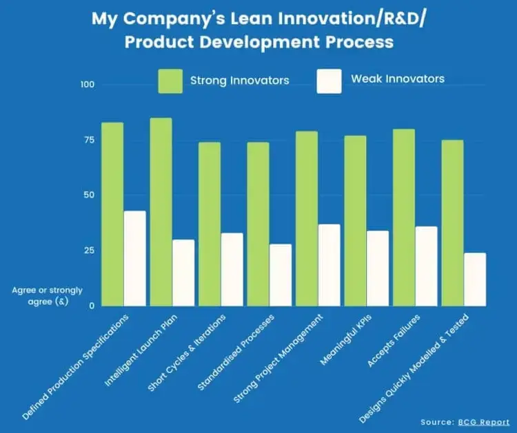 How to Foster Innovation in a Lean Organisation - Lean Teams - Lean ...
